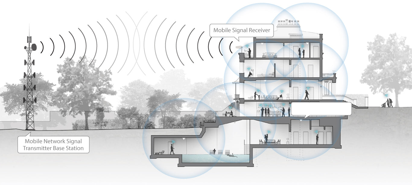Mobile Phone Signal Amplification System – Moorgen Smart Home